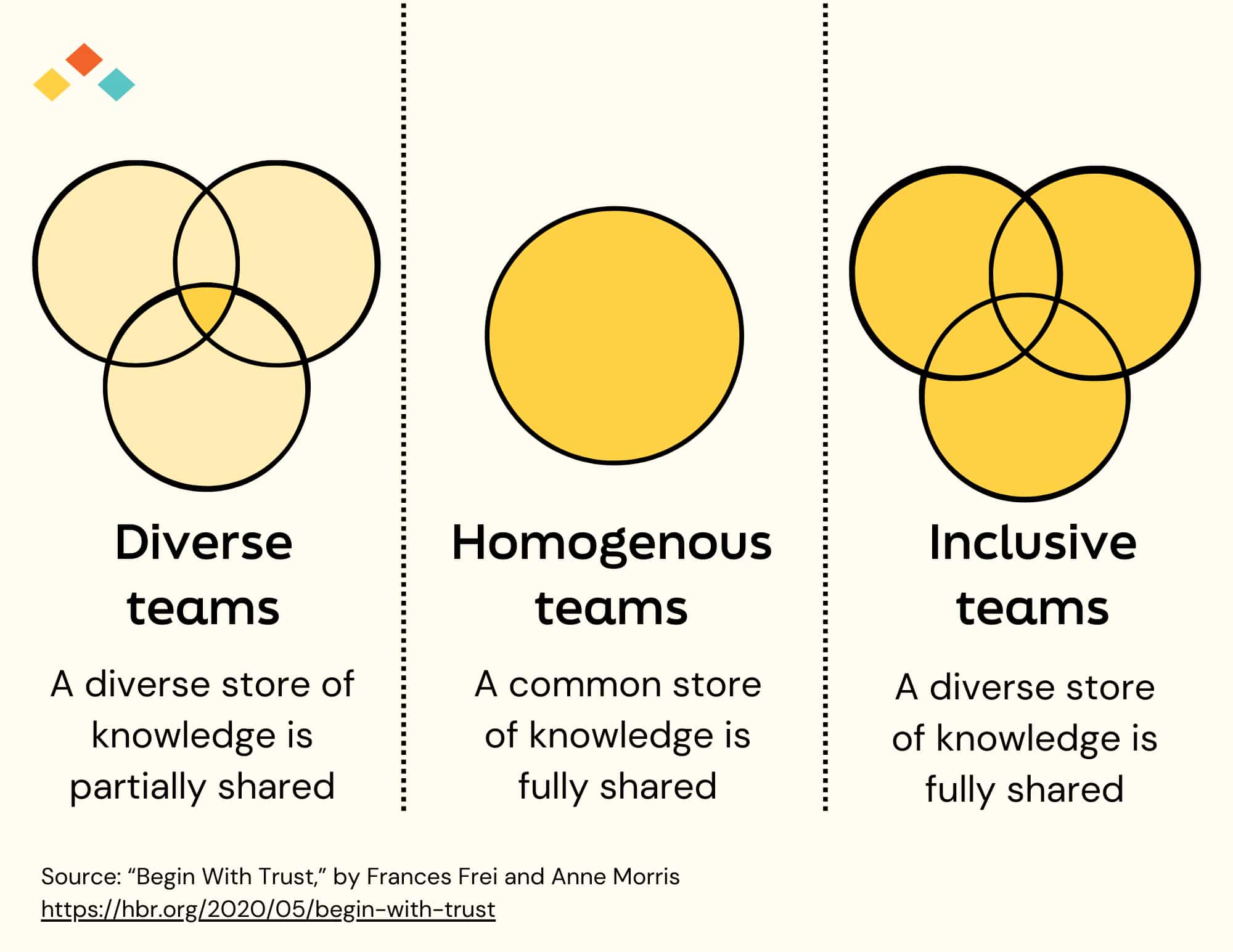 The Importance of Making a Step from Diversity to Inclusion