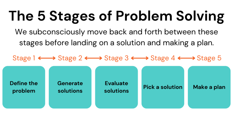 Break Through Problem-Solving Challenges on Your Team | Teamraderie