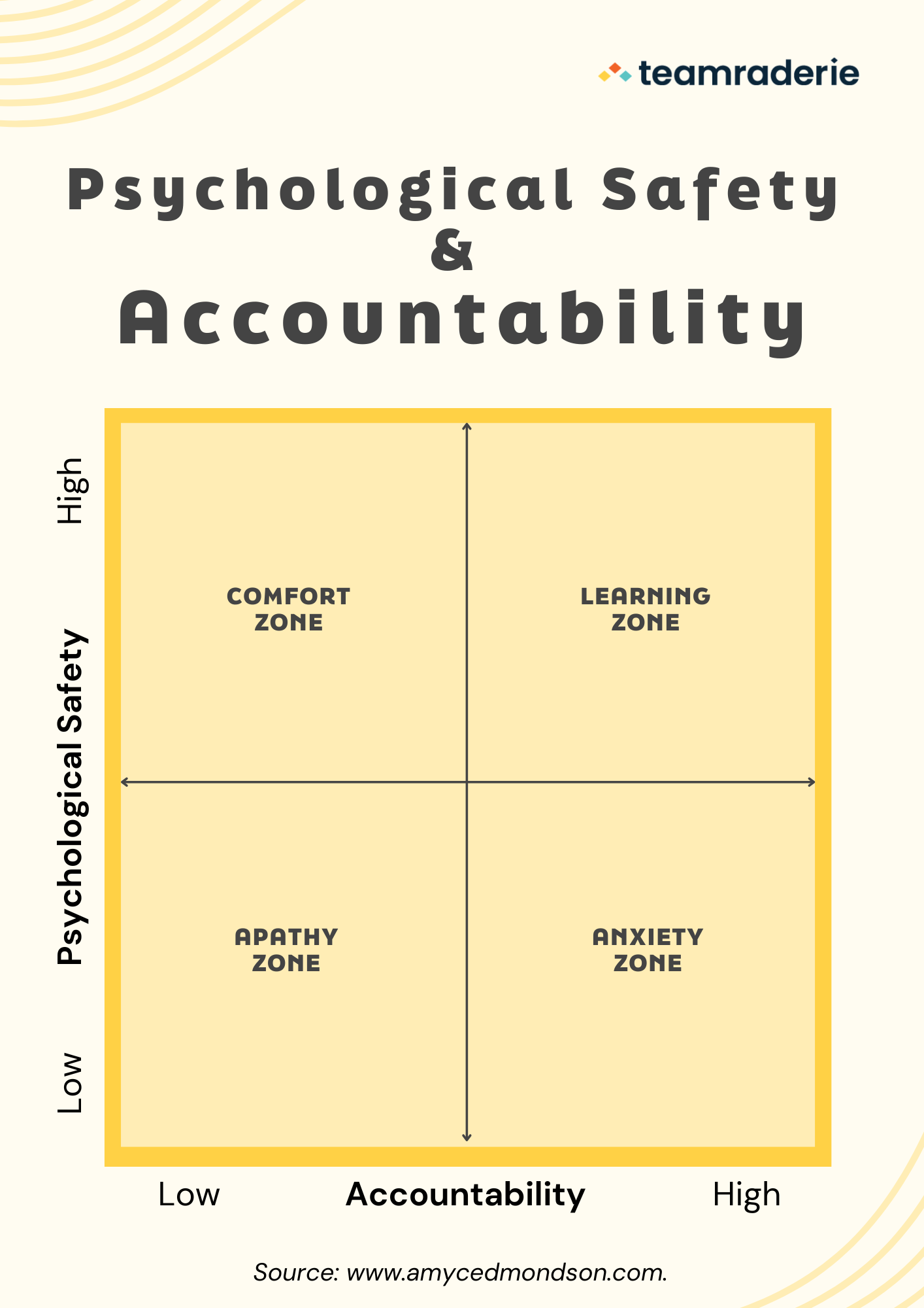 How To Elevate Accountability in the Workplace: 5 Tips