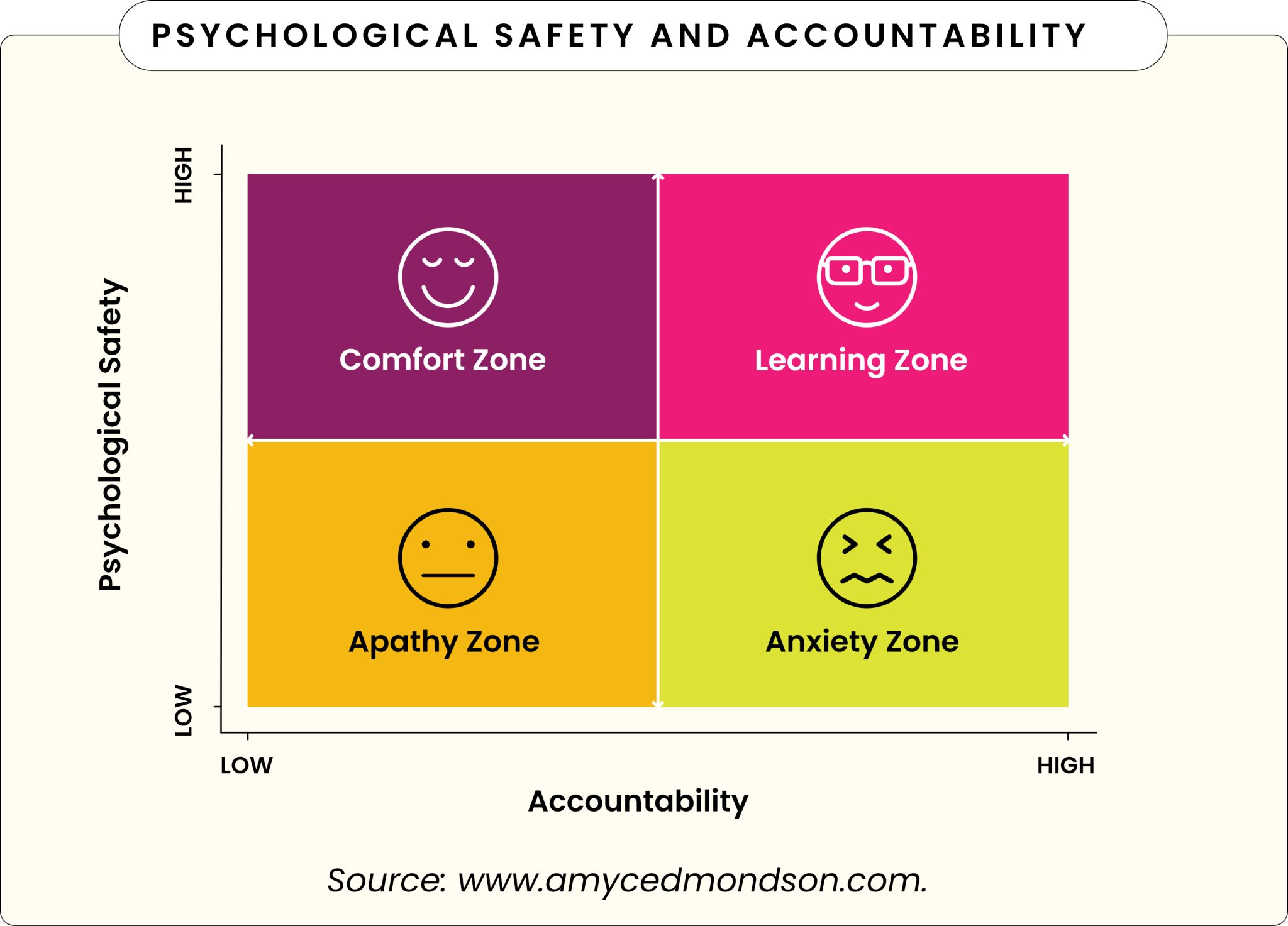 How To Elevate Accountability in the Workplace: 6 Tips